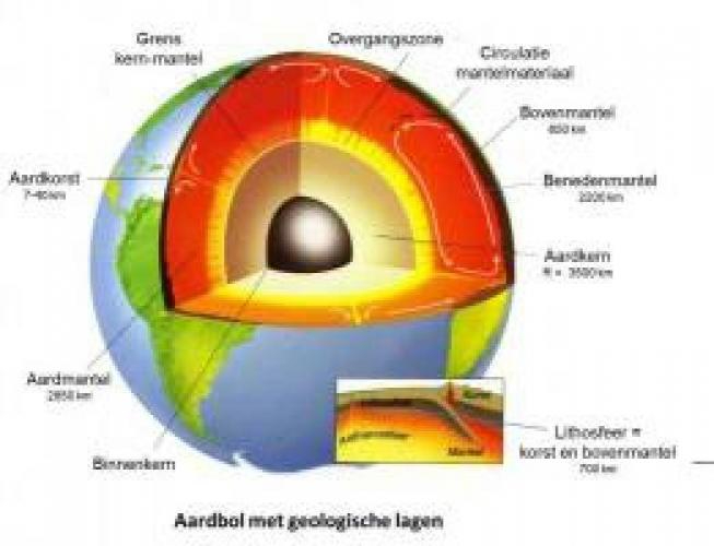 Hoe gesteenten ontstaan